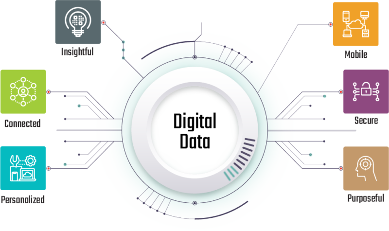 Digital Transformation - Drivestream